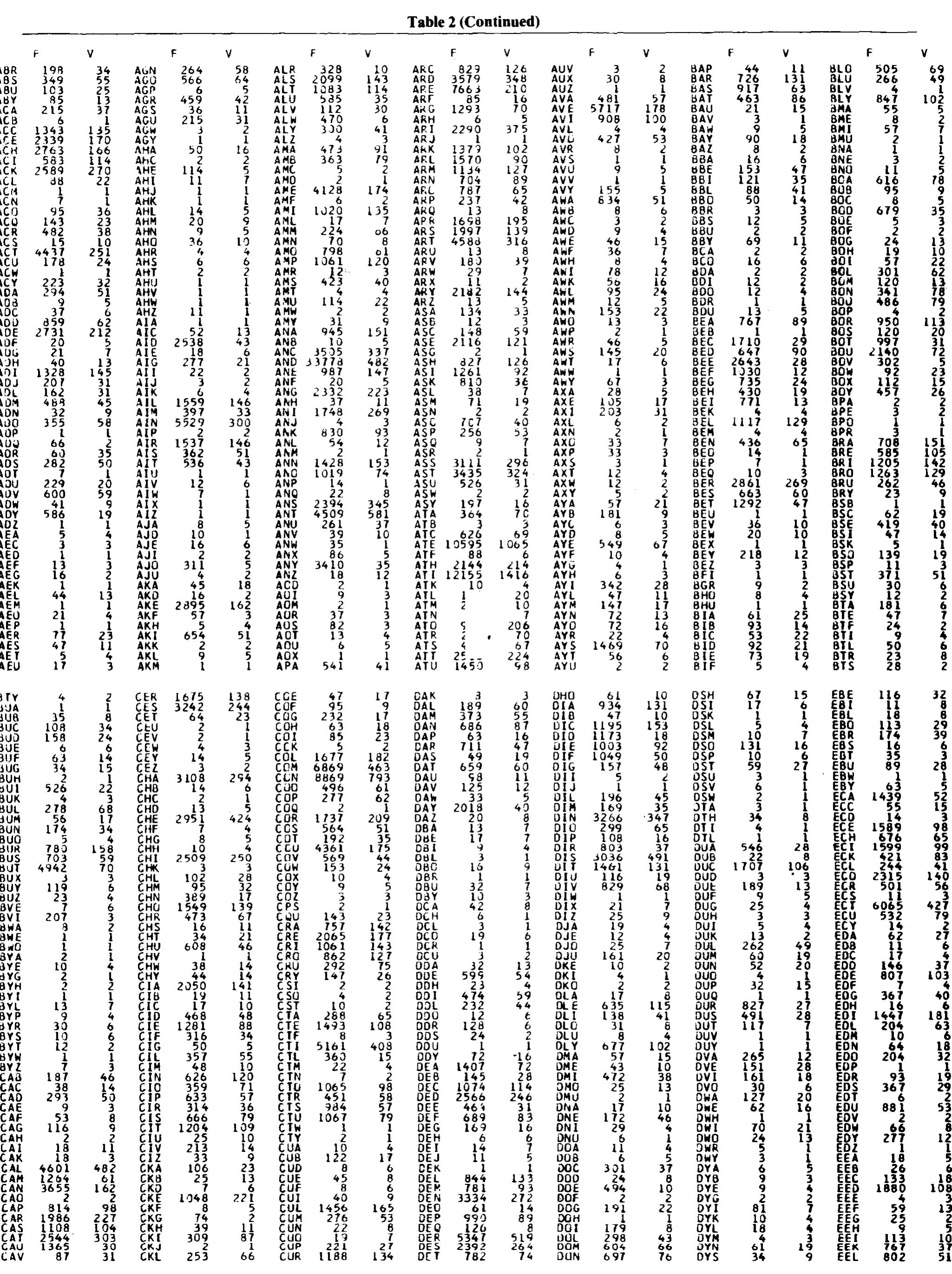 Table 1 - METHODS & DESIGNS Bigram and trigram frequencies