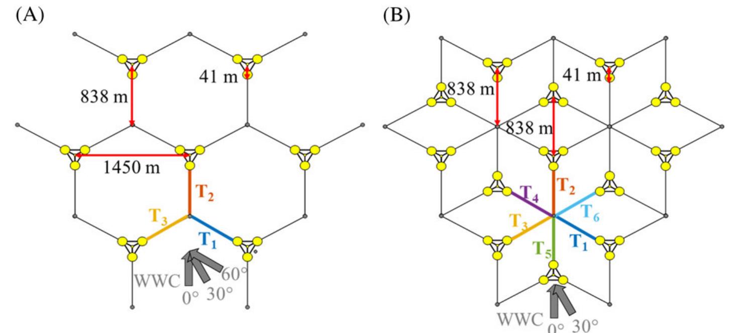 = spatial layout of the multiline anchor connection and