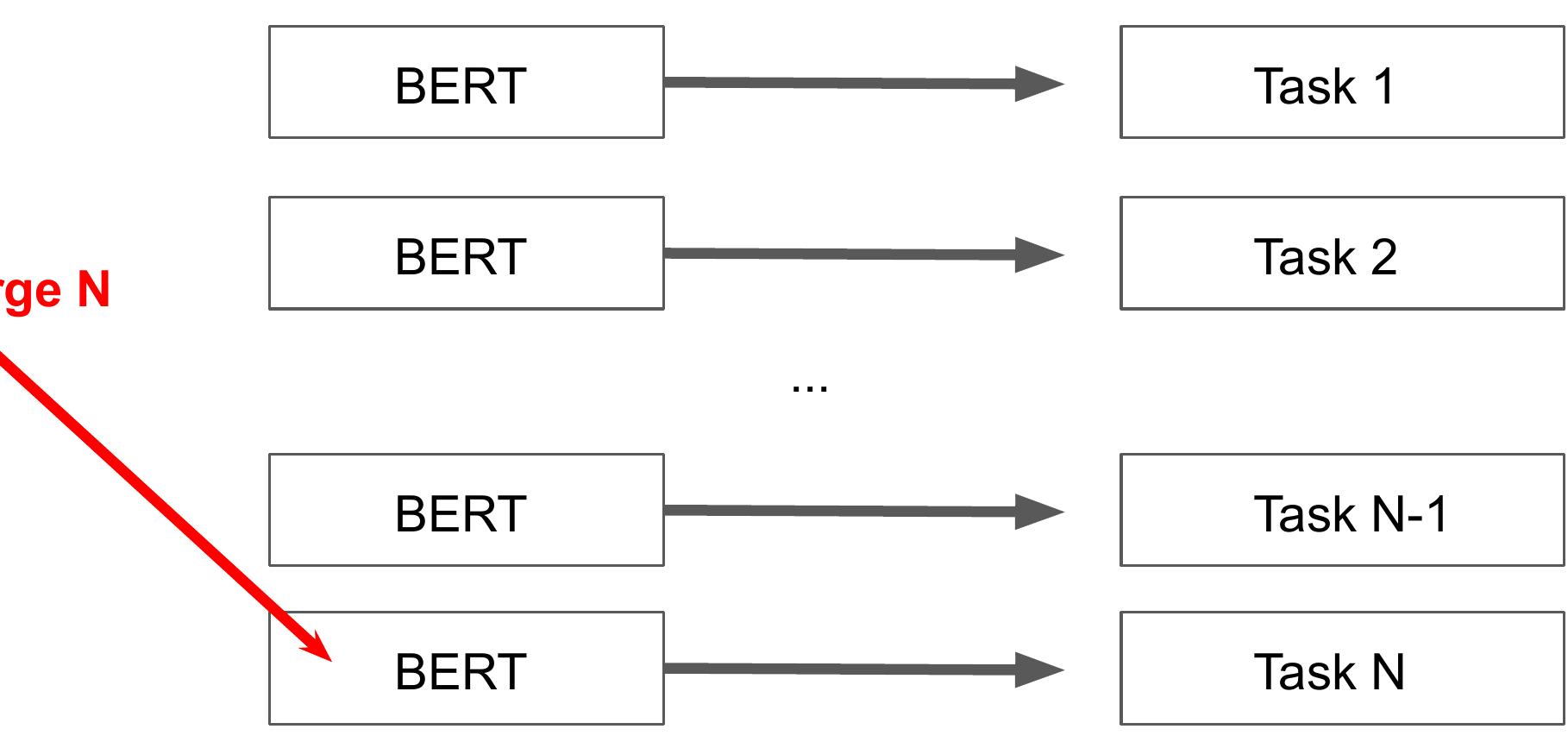 (PDF) Parameter-Efficient Transfer Learning for NLP