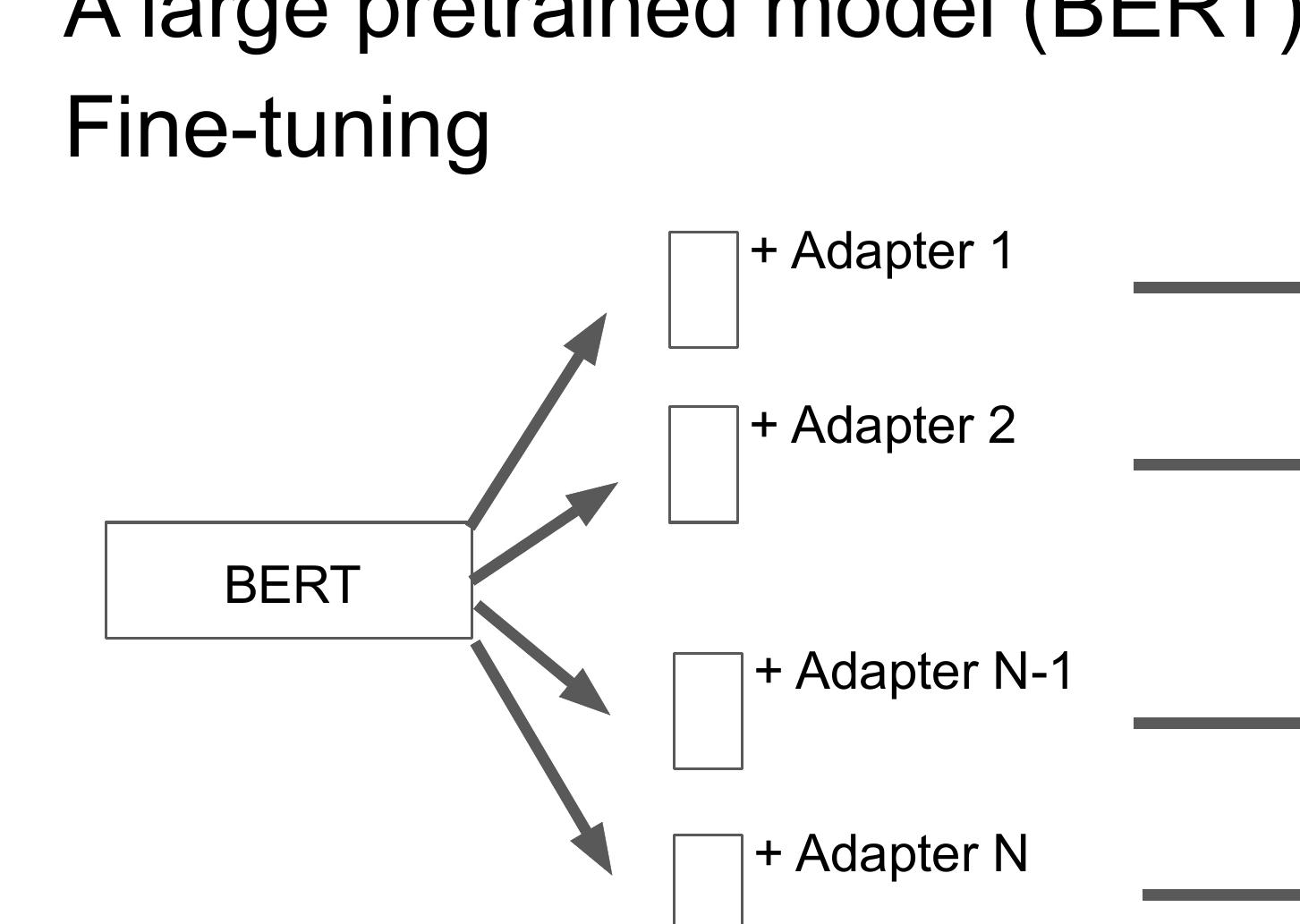 (PDF) Parameter-Efficient Transfer Learning for NLP