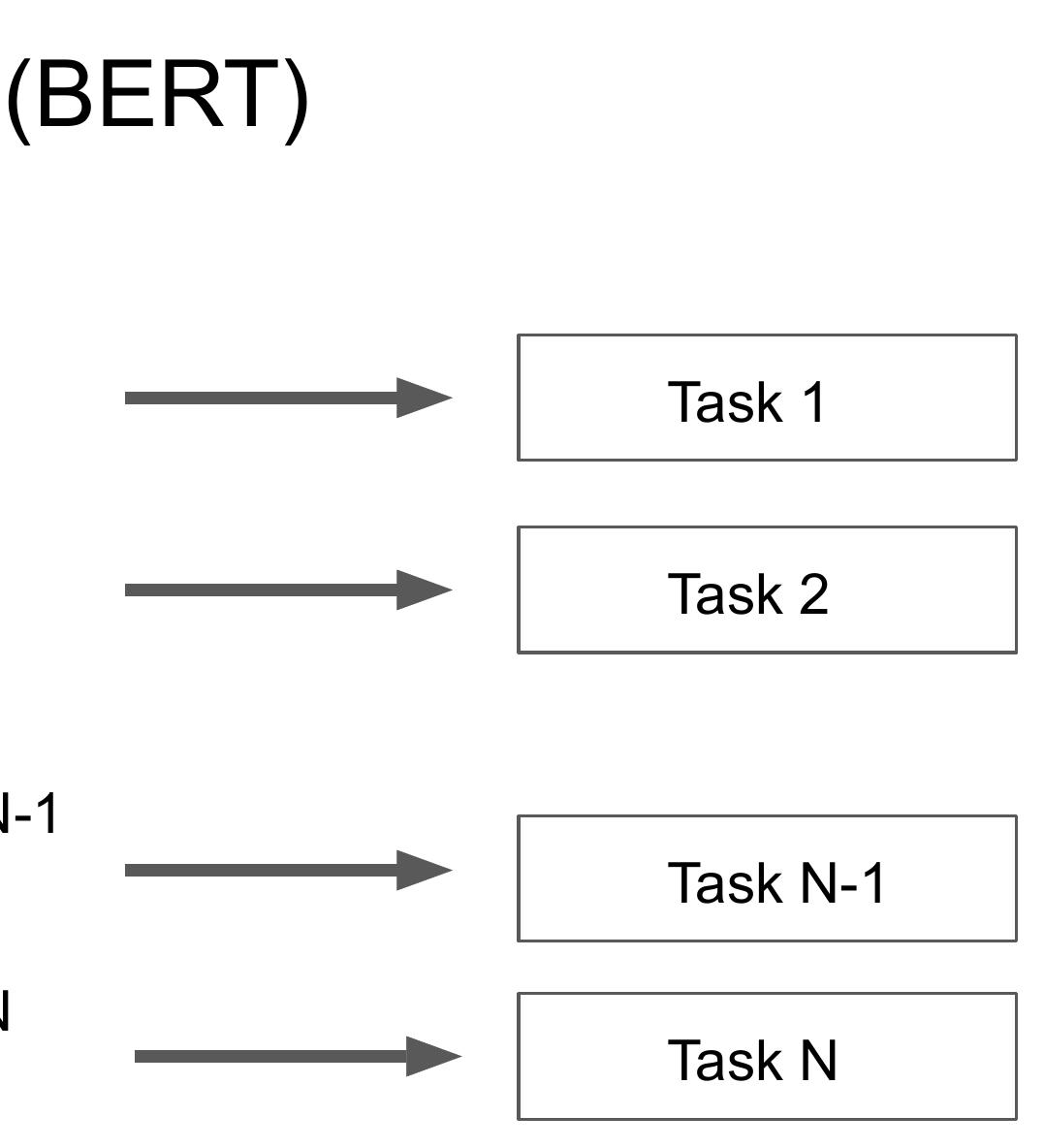 (PDF) Parameter-Efficient Transfer Learning for NLP
