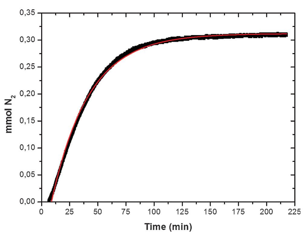 Nitrogen evolution in the reaction of pheda and h,o using