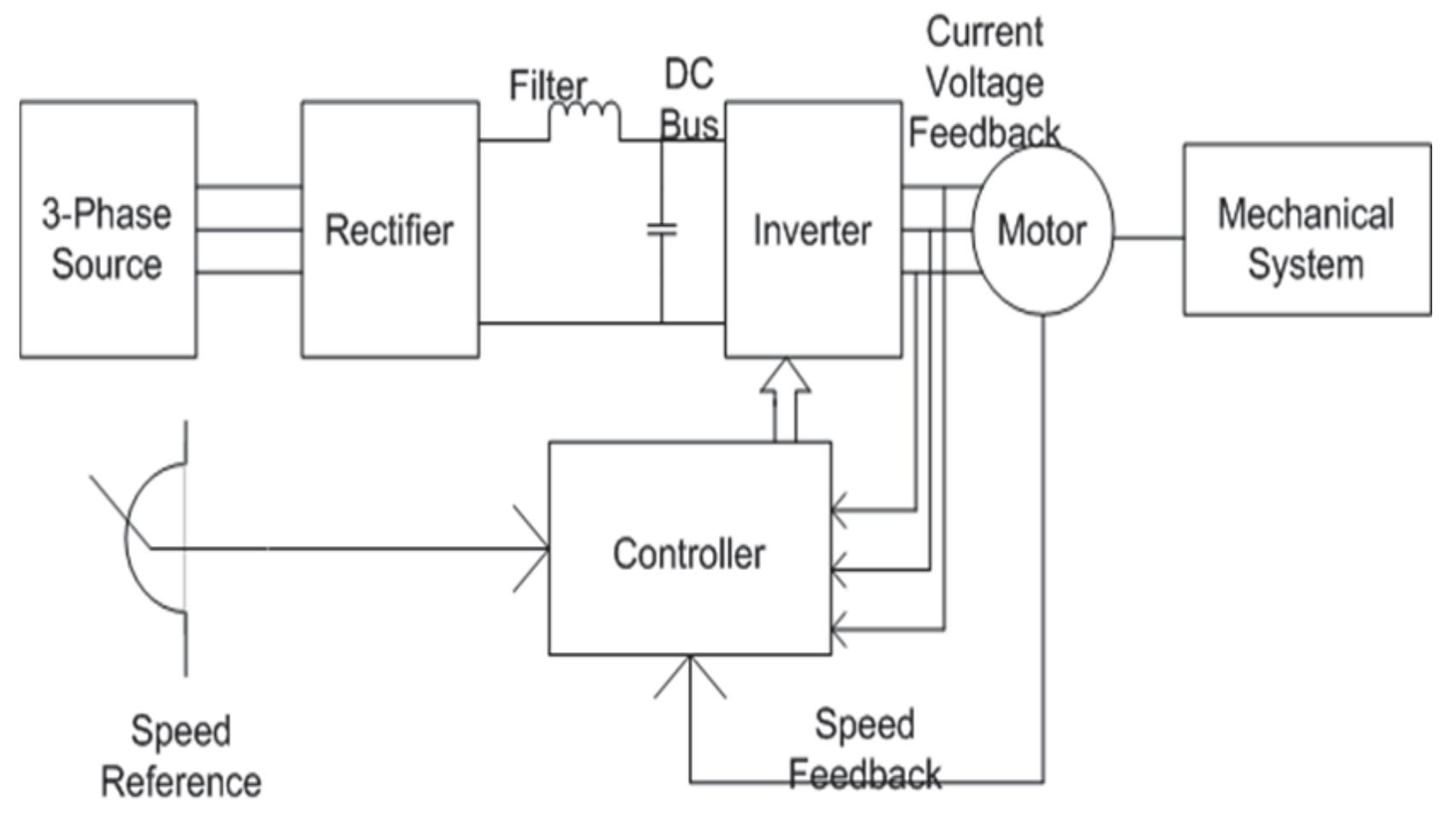 Block diagram of vfd in fig. 1 block diagram of a variable