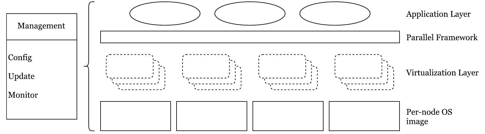 Schematic diagram of typical single board computer (sbc)