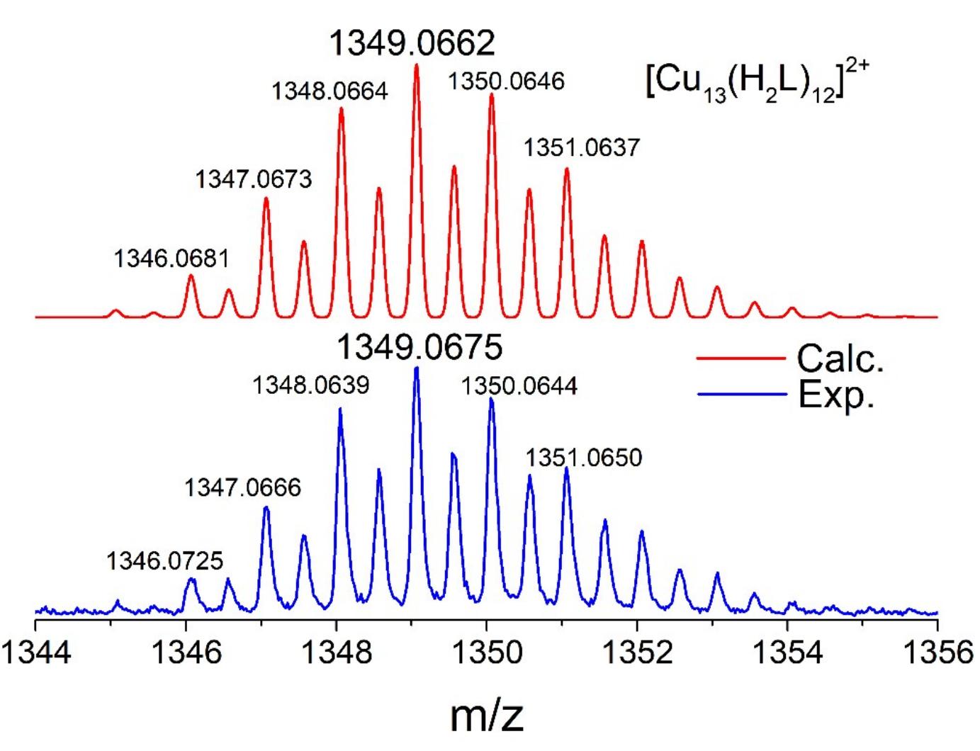 S3. esi]-tof(+) mass spectrum of unam-1.
