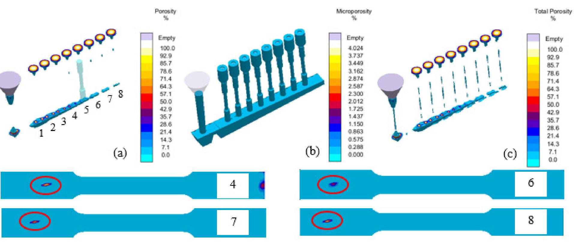 X-ray views of (a) porosity, (b) microporosity and (c) total