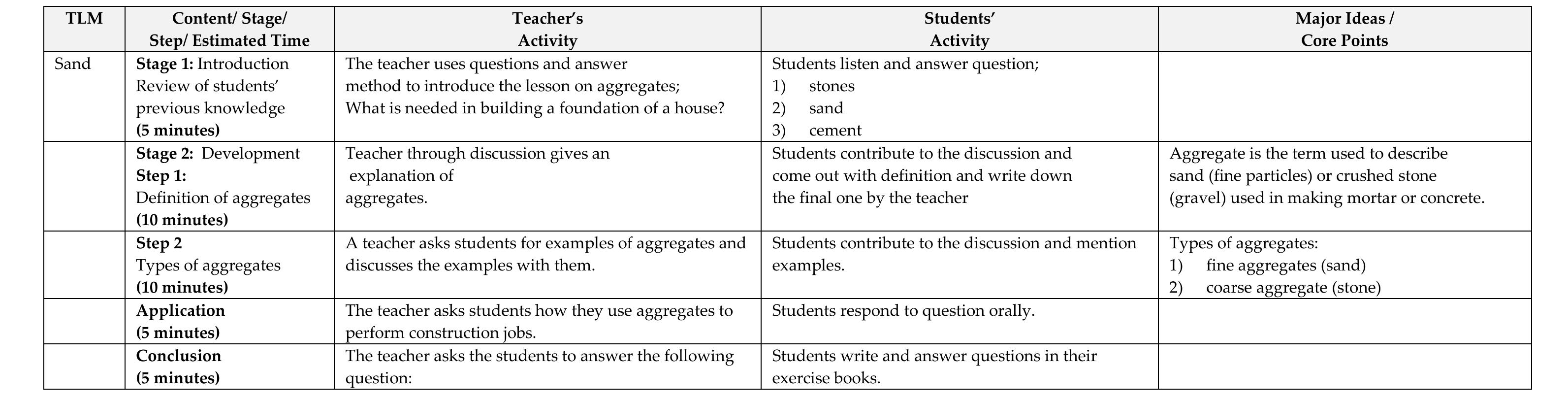 Acquaye, e.a. (1987). basic design and technology for jhs
