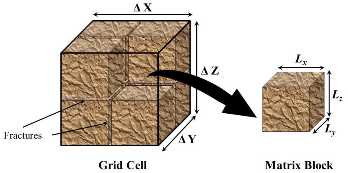 Illustration of the differences between grid cell dimensions