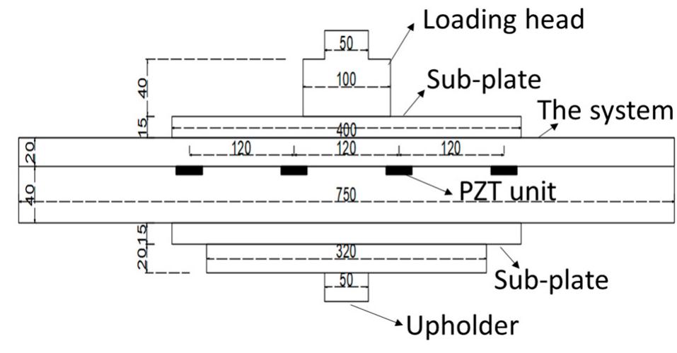 Schematic diagram of the loading structure.