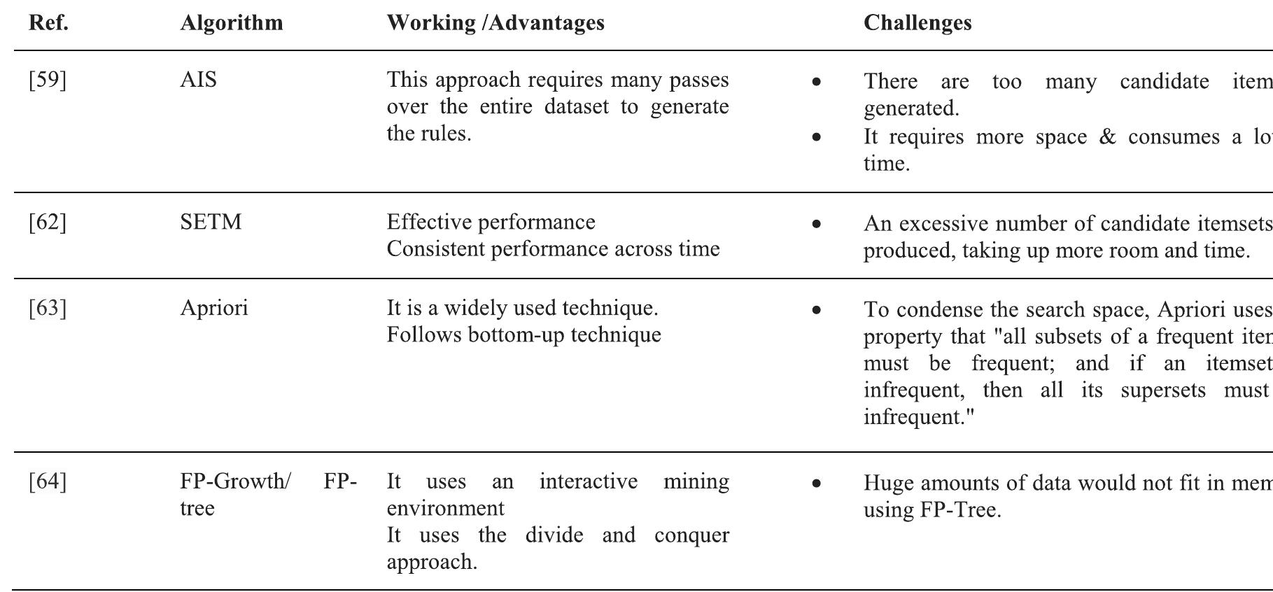 Unlabeled data. figure 17 shows how semi-supervised learn-