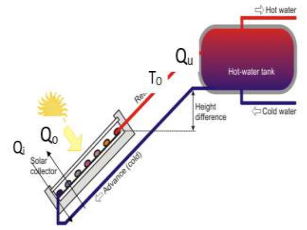 Schematic representation of a typical solar system