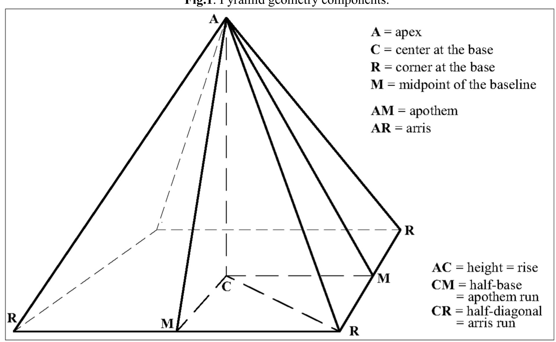 (PDF) The Design Principle of the Egyptian Pyramids