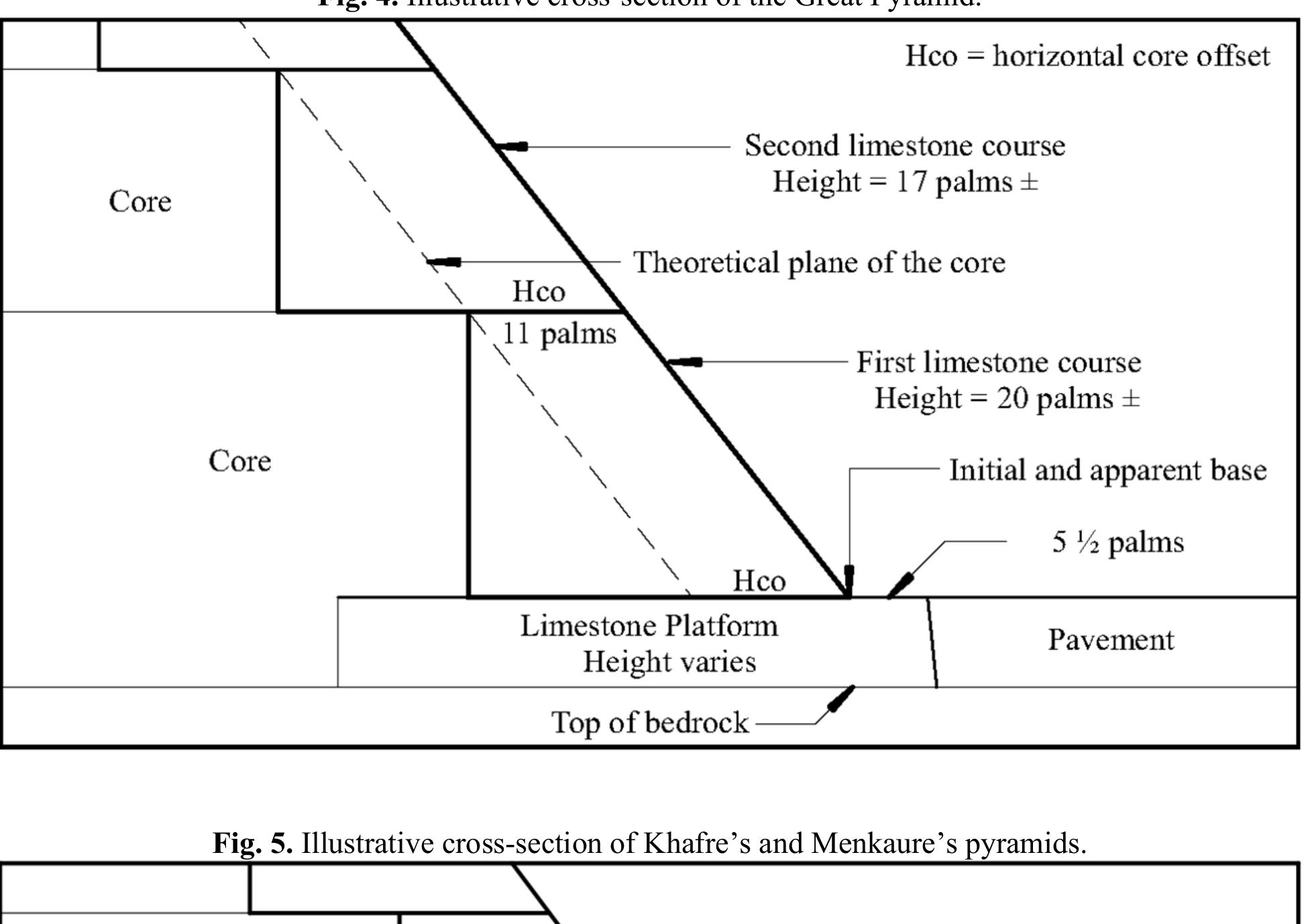 (PDF) The Design Principle of the Egyptian Pyramids