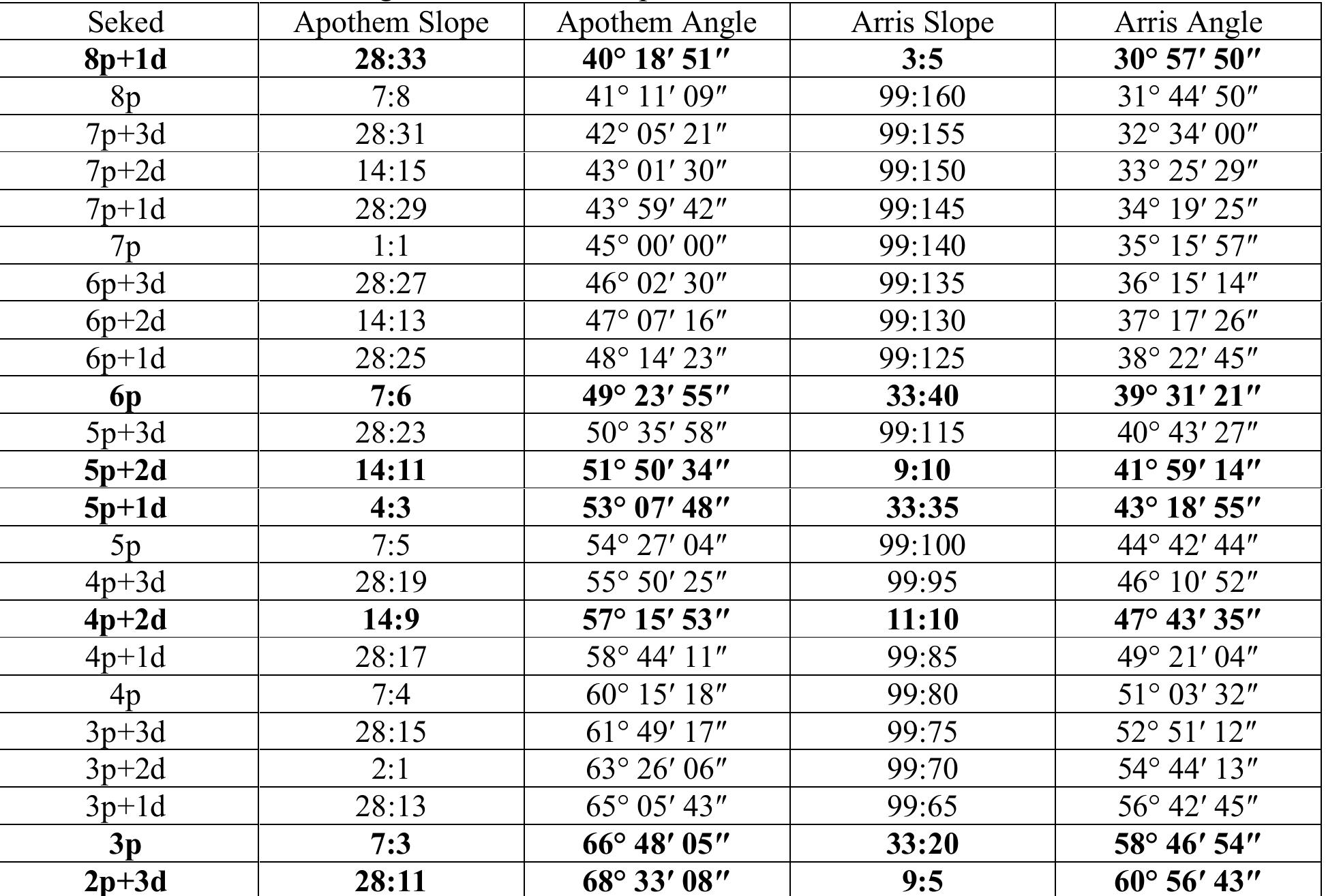 (PDF) The Design Principle of the Egyptian Pyramids