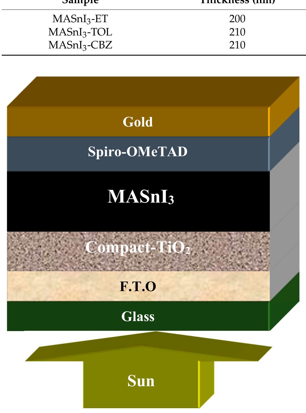 Figure 5 - from Manufacture of High-Efficiency and Stable