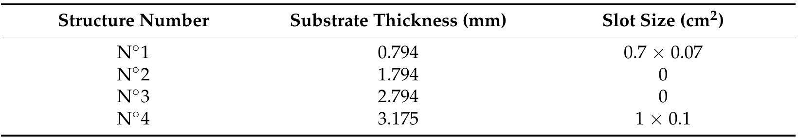 Parameters of the microstrip antenna structures used in the