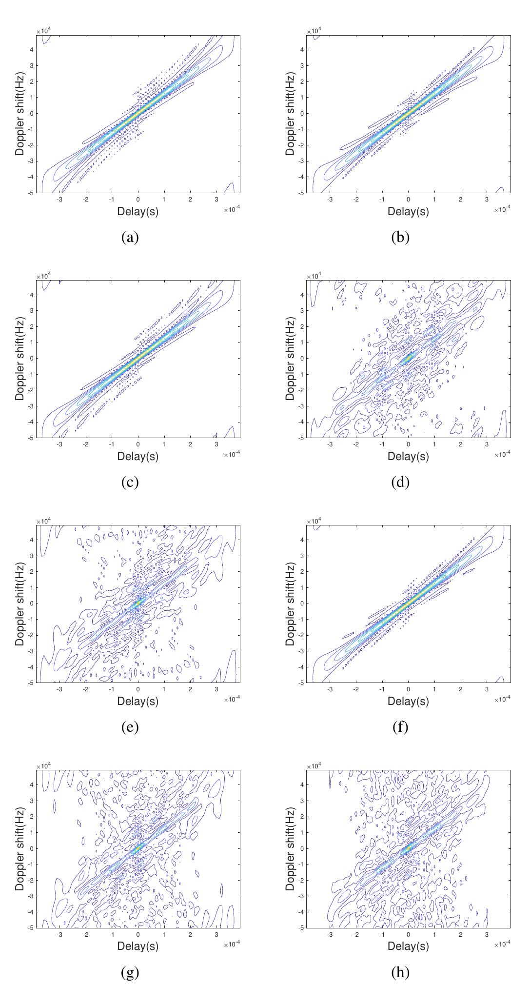 Ambiguity function modulus of radar waveforms under