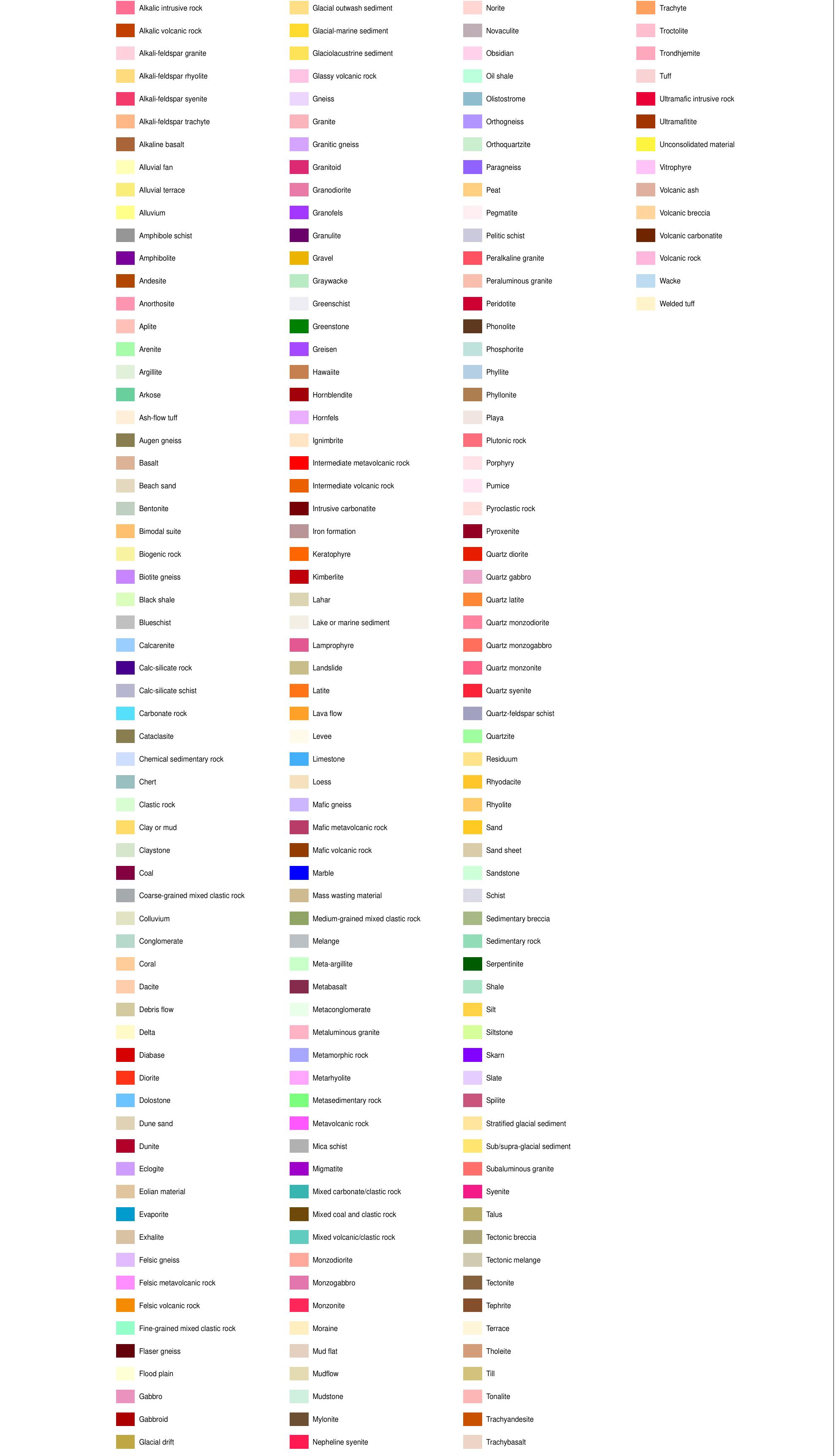 Table 10 - Methods to create ArcMap styles with examples for