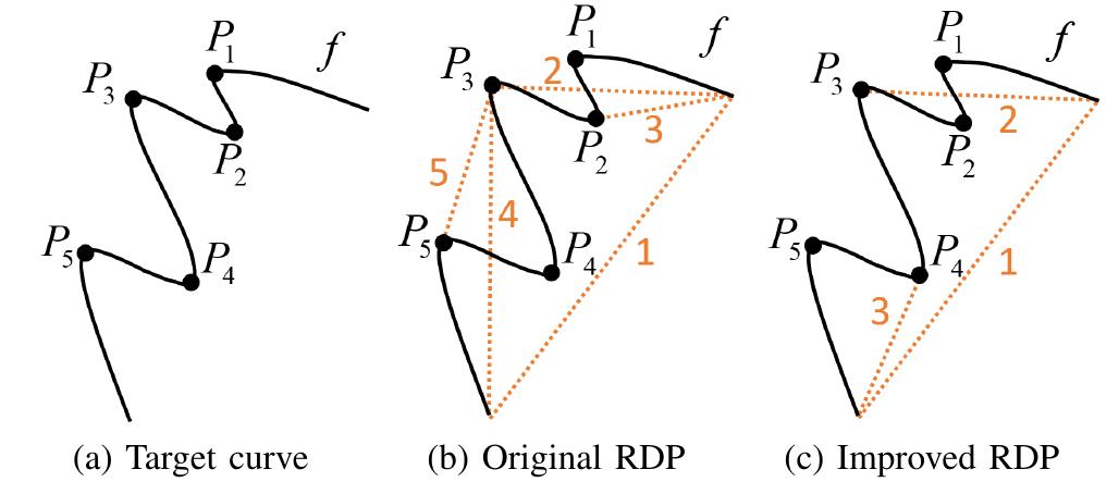 Comparison of the original rdp algorithm and the improved
