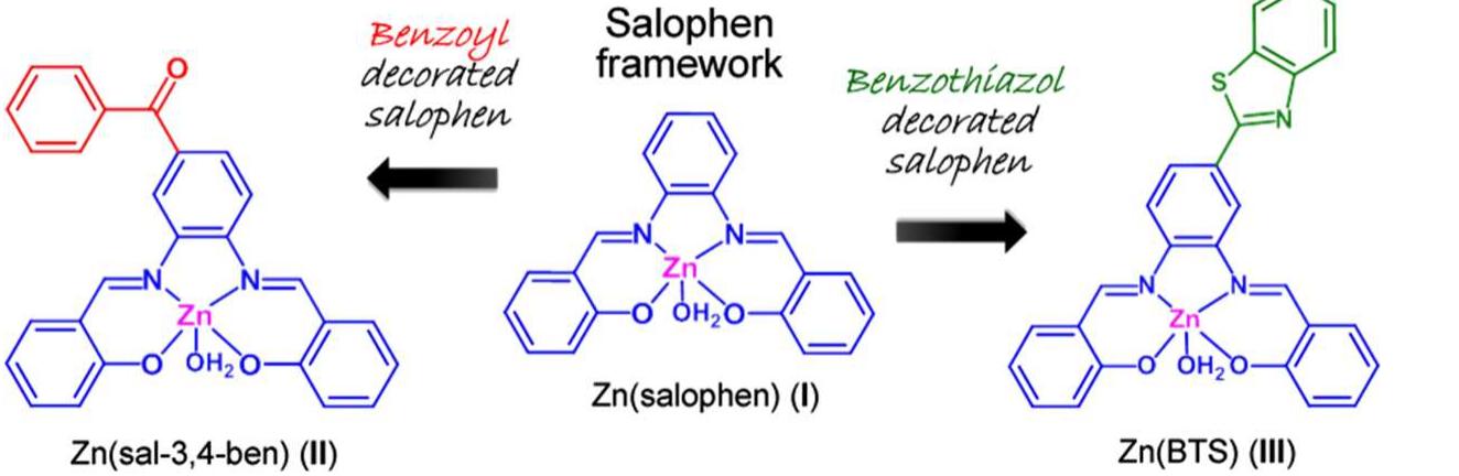 . schematic view of the structures of the salophen-based