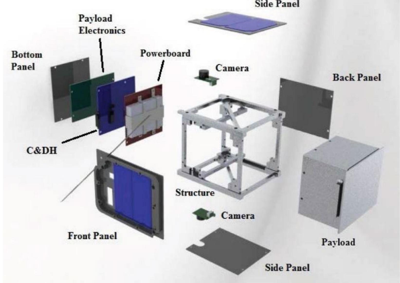 Figure 1 - from 3D-Printing for Cube Satellites (CubeSats):