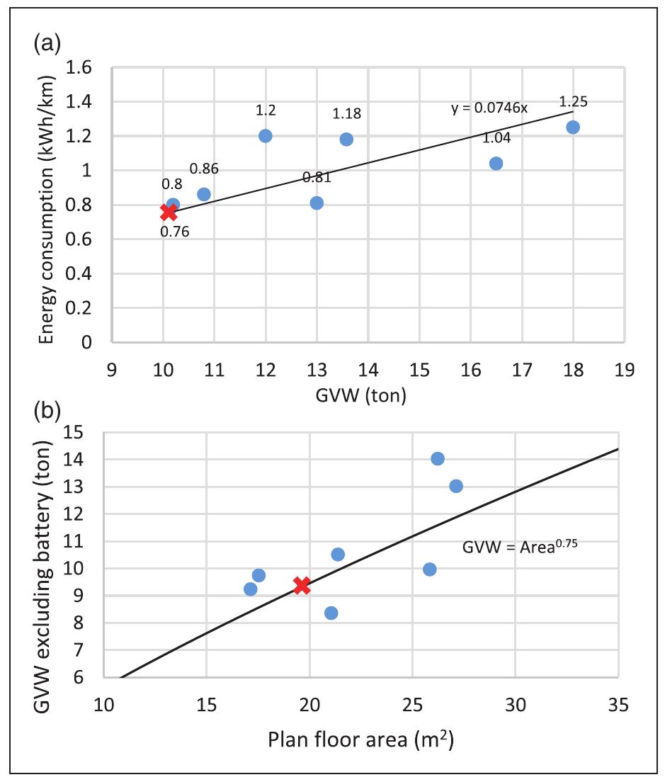 (PDF) Design and optimization of electric bus monocoque structure ...