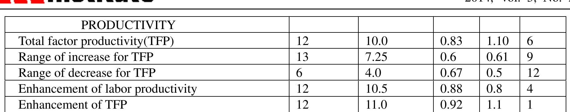Depicts the aggregated score, mean, standard deviation and