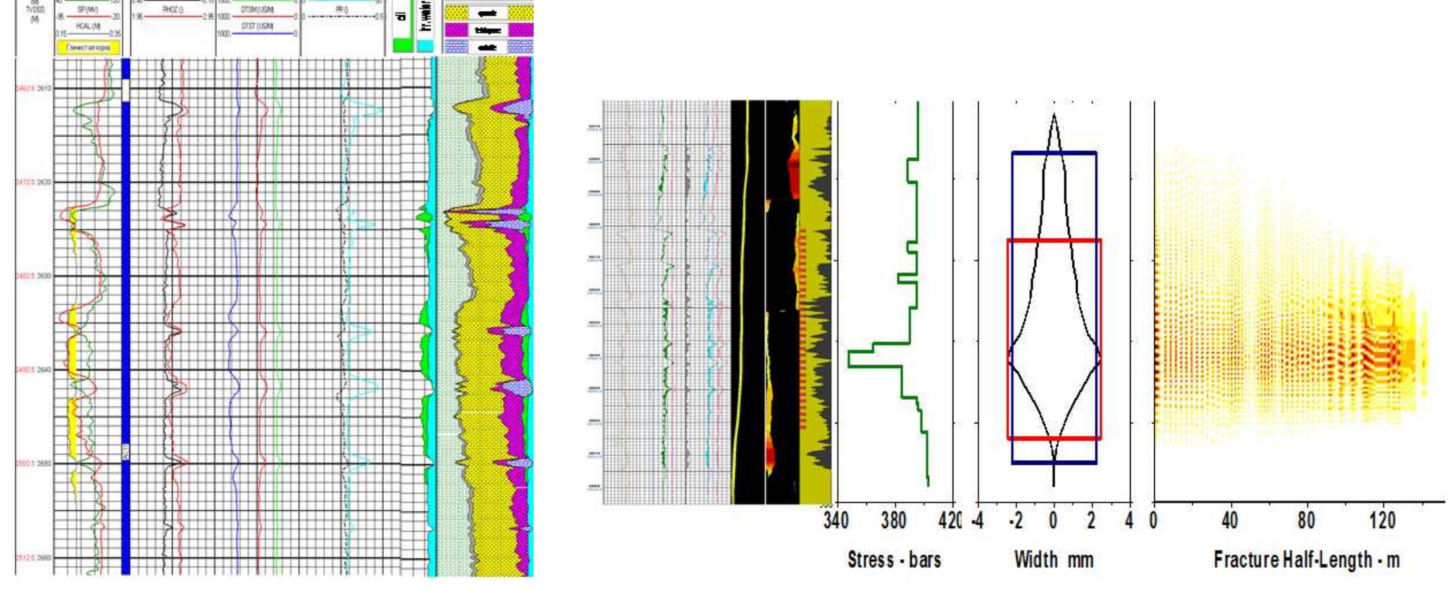 —lithology model and geomechanical properties of as11