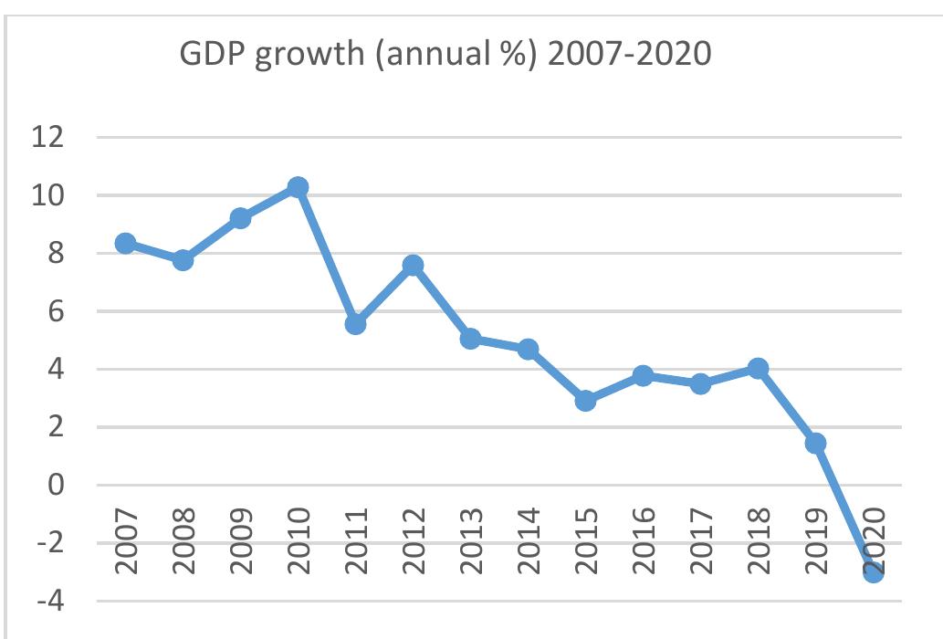 (PDF) A REFLECTION ON ZAMBIA'S DEVELOPMENT STRATEGIES SINCE ...