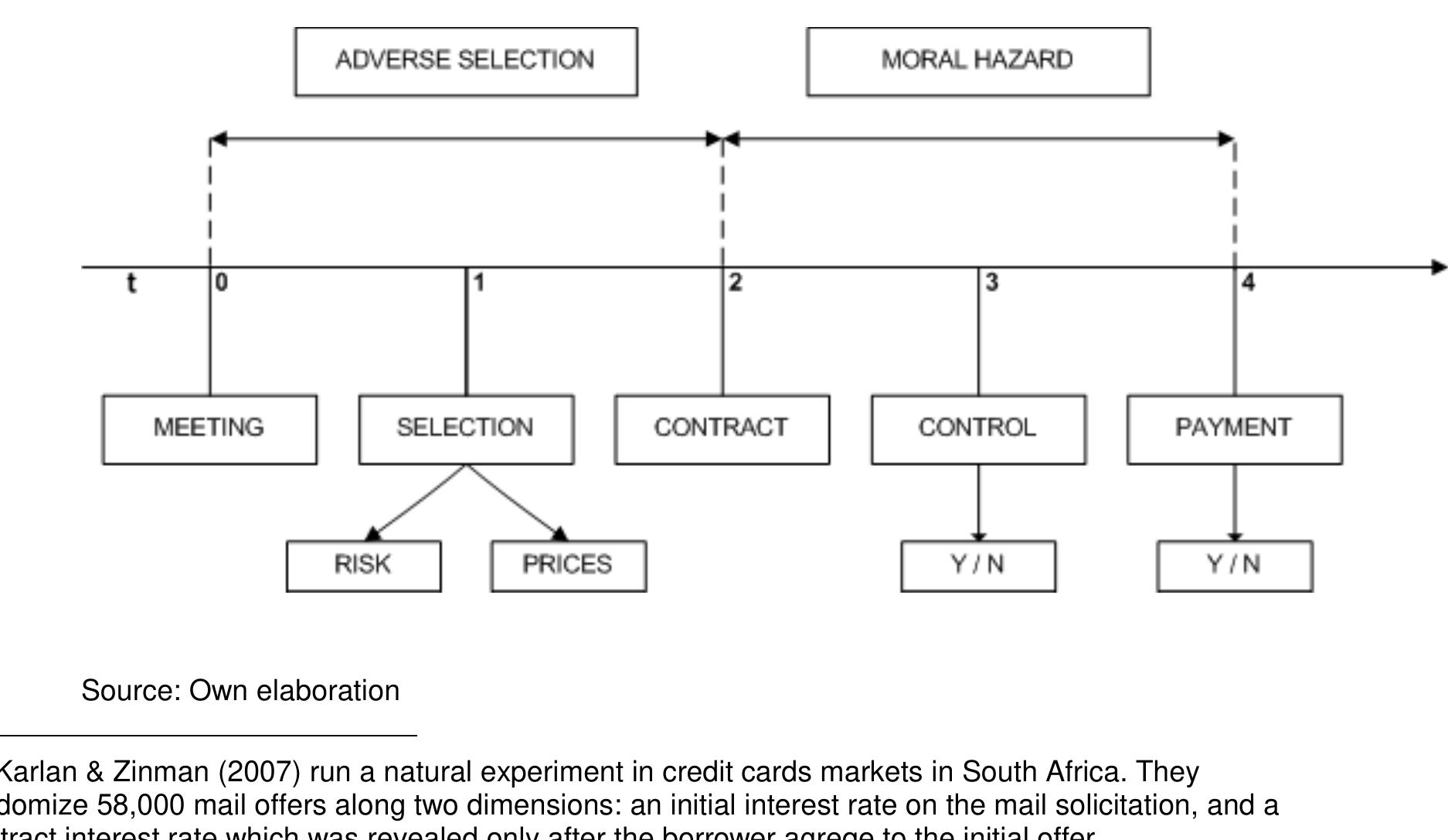 1: the principal-debtor conflict