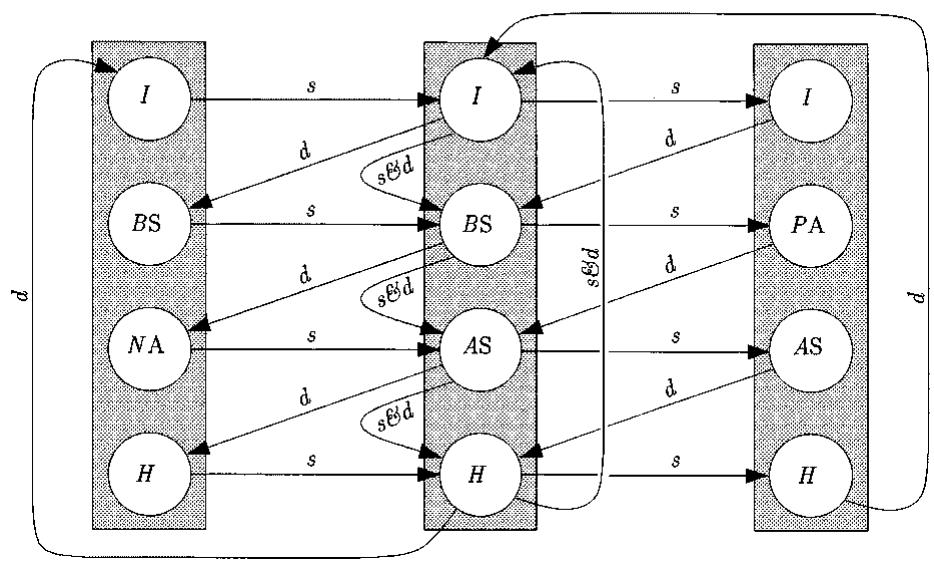 Four-stroke engine phases versus cylinders phases: s denotes