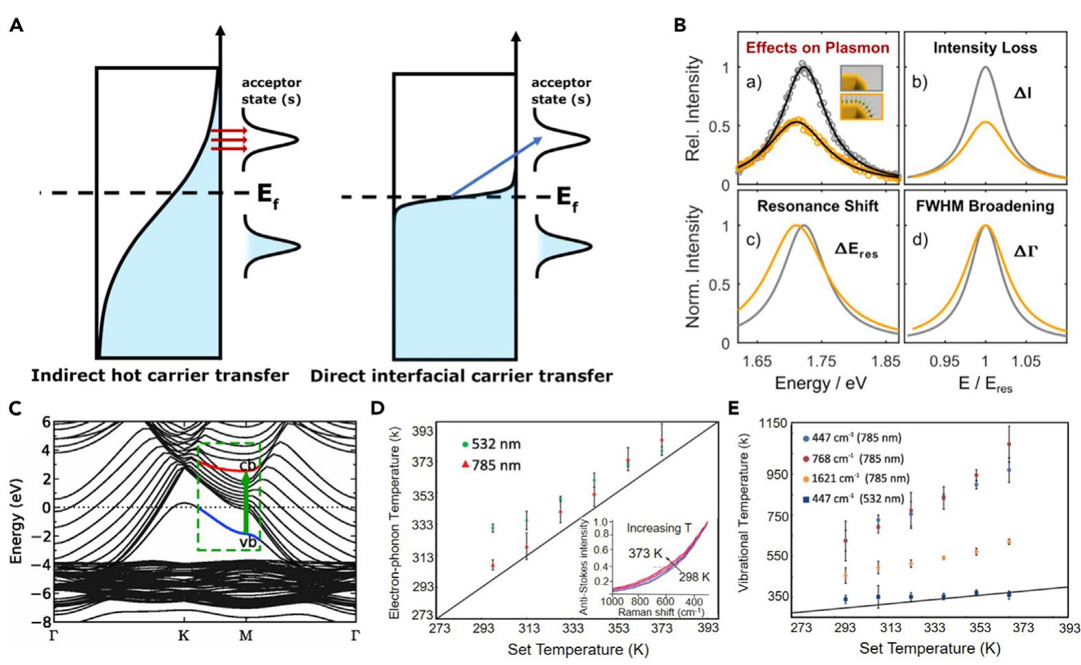 Mechanisms of indirect and direct charge transfer in pmcrs