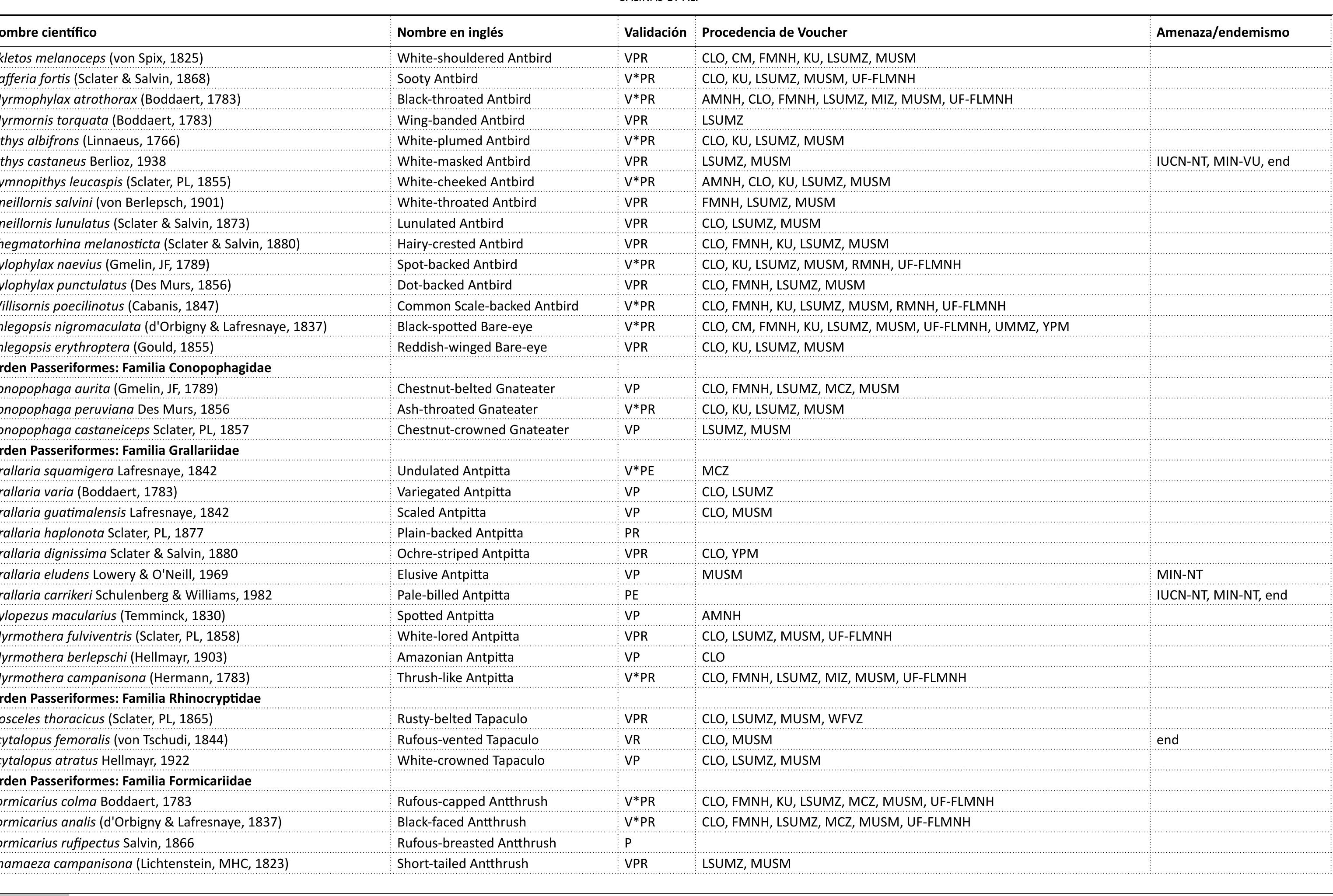 Revista peruana de biologia 28(especial): e21915 (diciembre