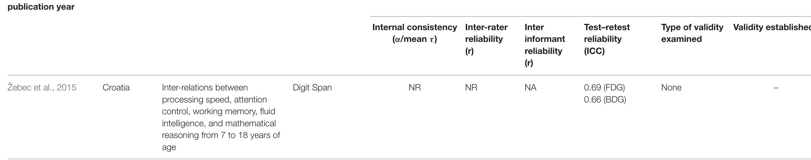 Ef, executive functioning; «, cronbach's alpha; r,