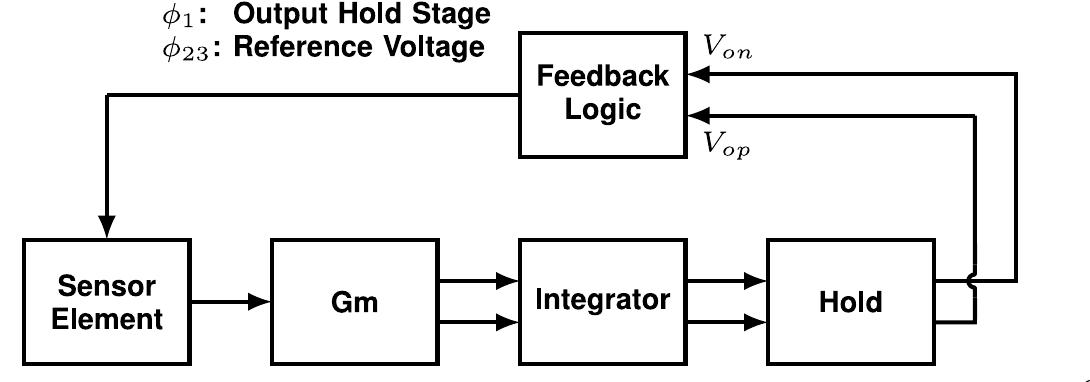 Figure 3 - Low-Noise Readout Circuit for an Automotive MEMS Figure 3 - Low-Noise Readout Circuit for an Automotive MEMS