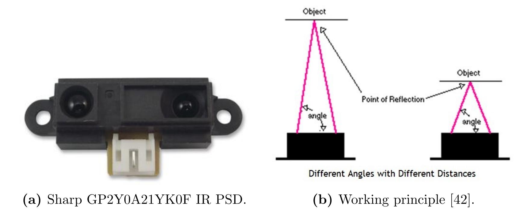 6: an ir psd and its working principle. measurements, but