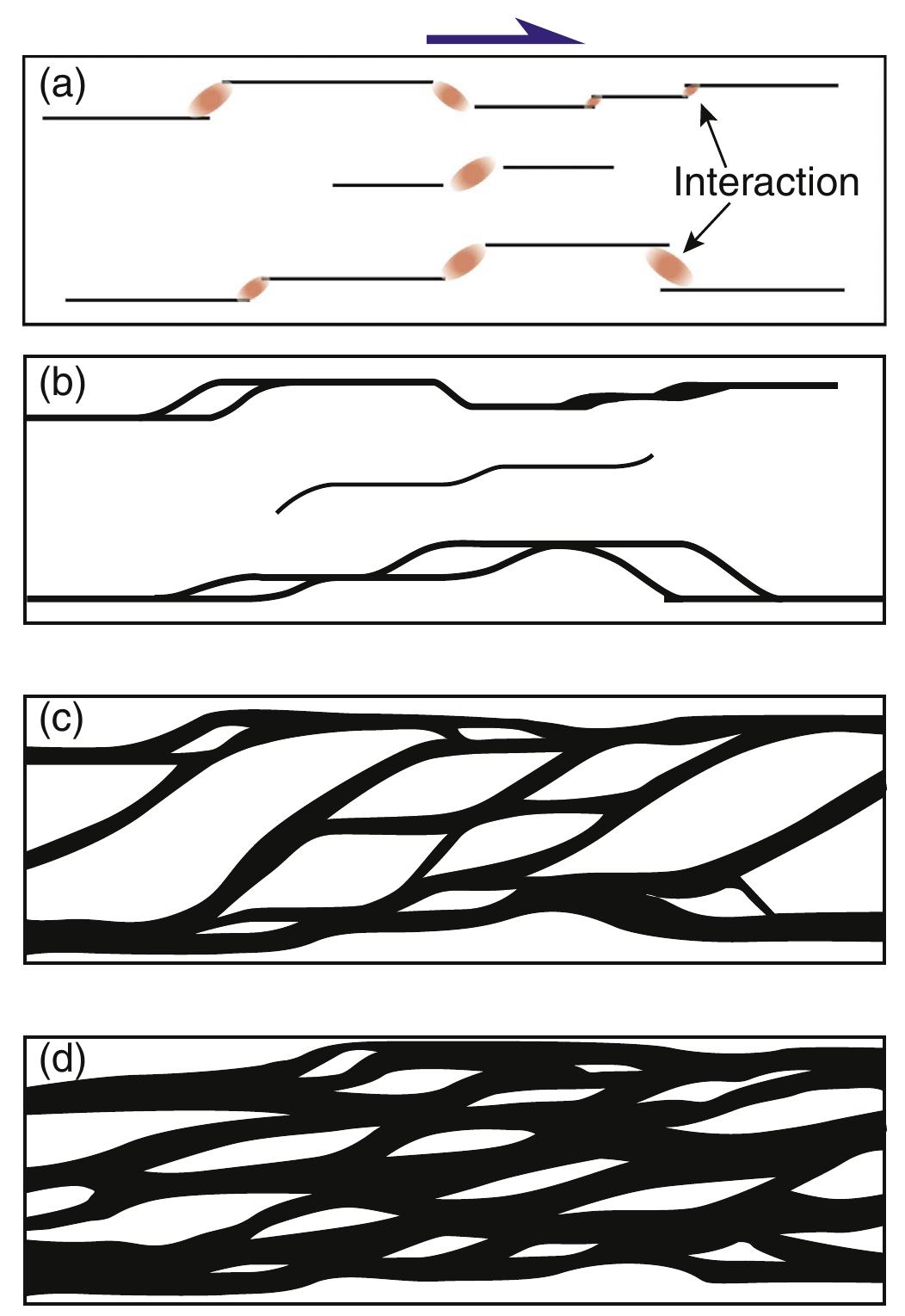 (PDF) Shear zones – A review