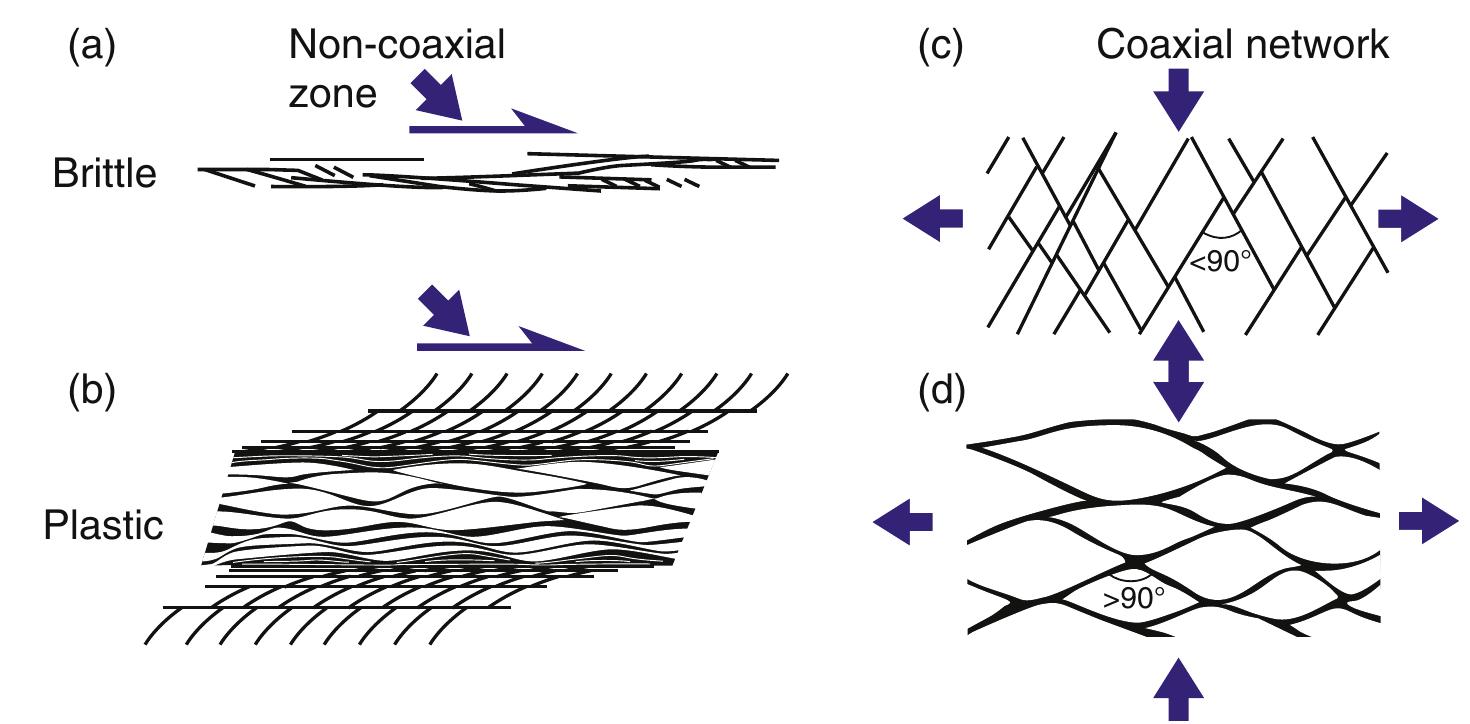 (PDF) Shear zones – A review
