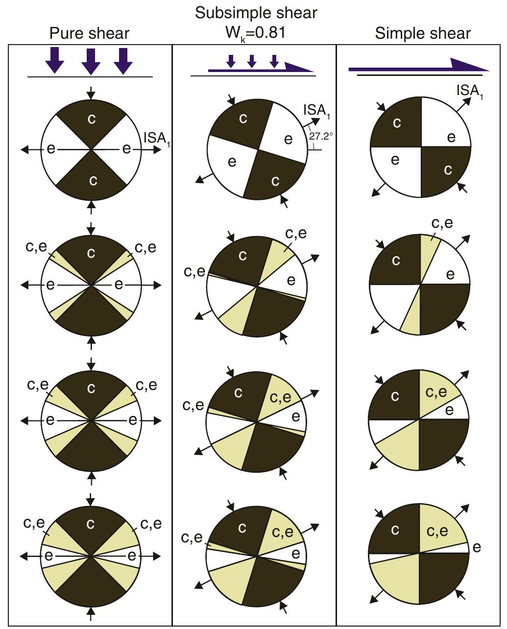 (PDF) Shear zones – A review