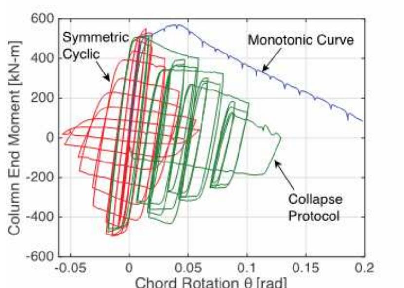 response of steel beam to alternate loading protocols in