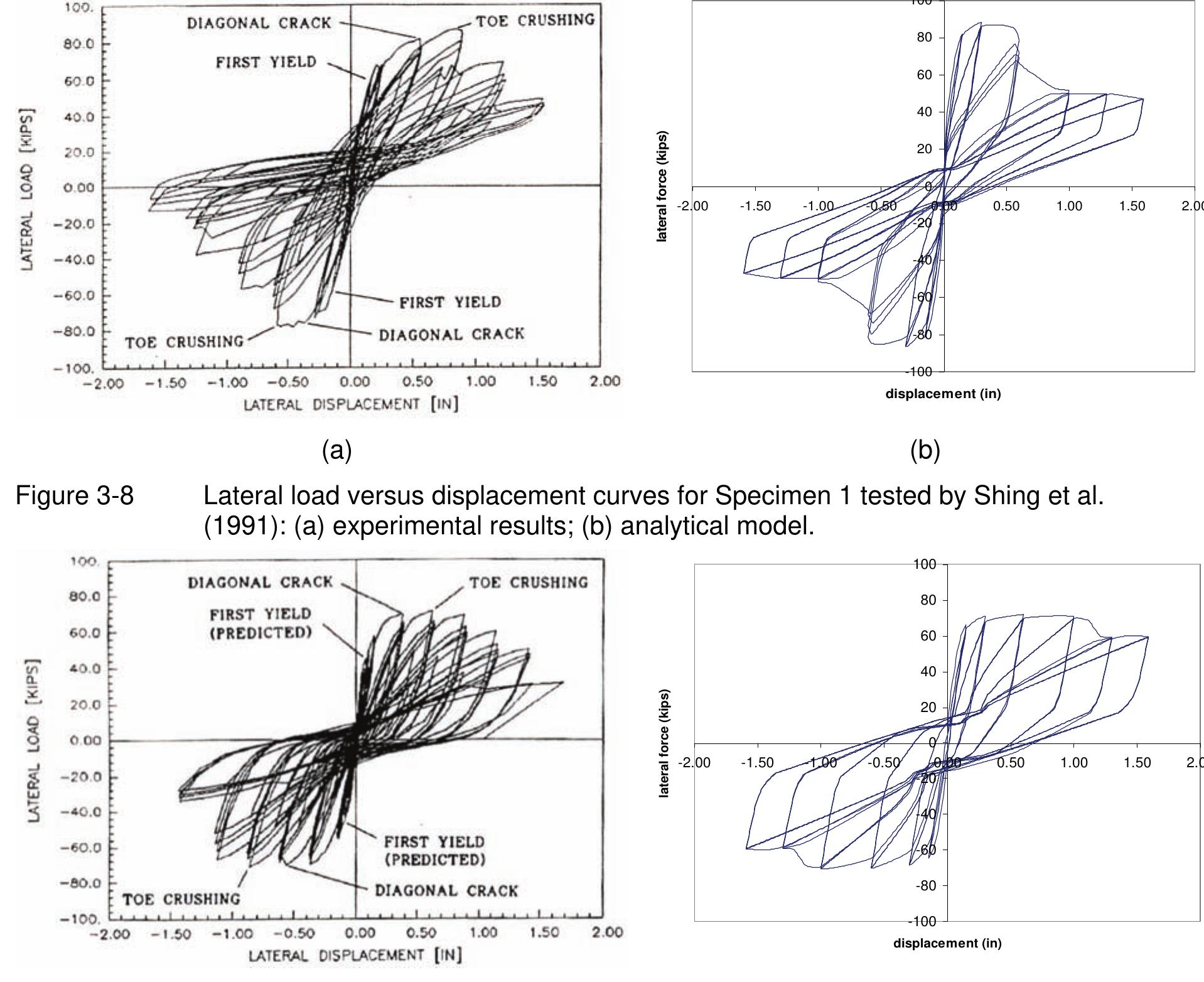 Lateral load versus displacement curves for specimen 12