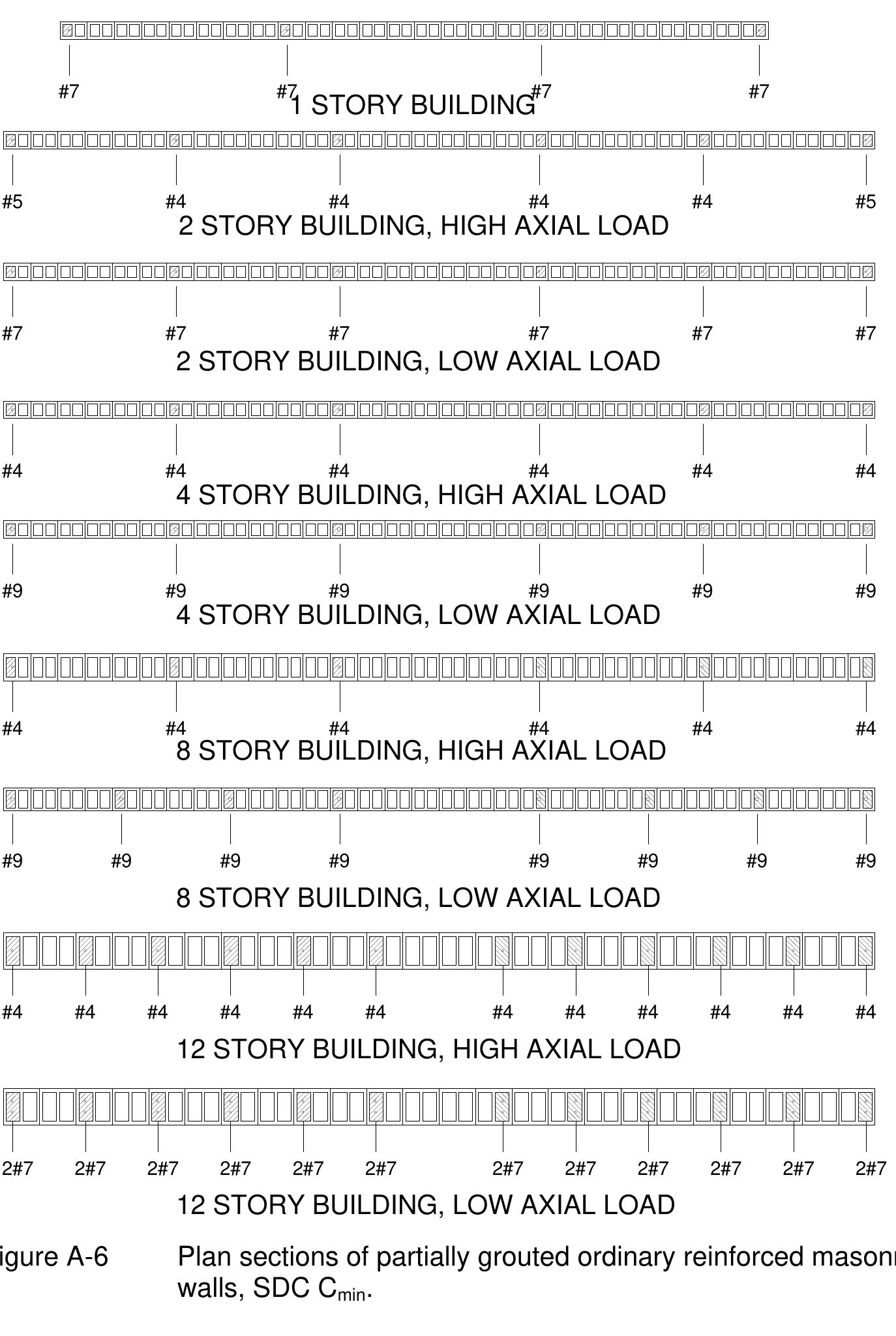 5 calibration of reinforced masonry shear wall models in