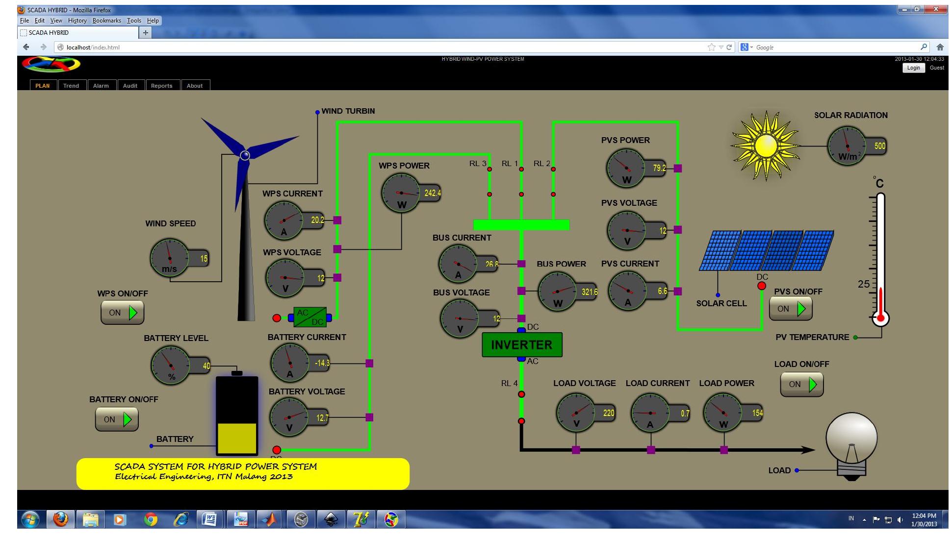 Web scada animation display
