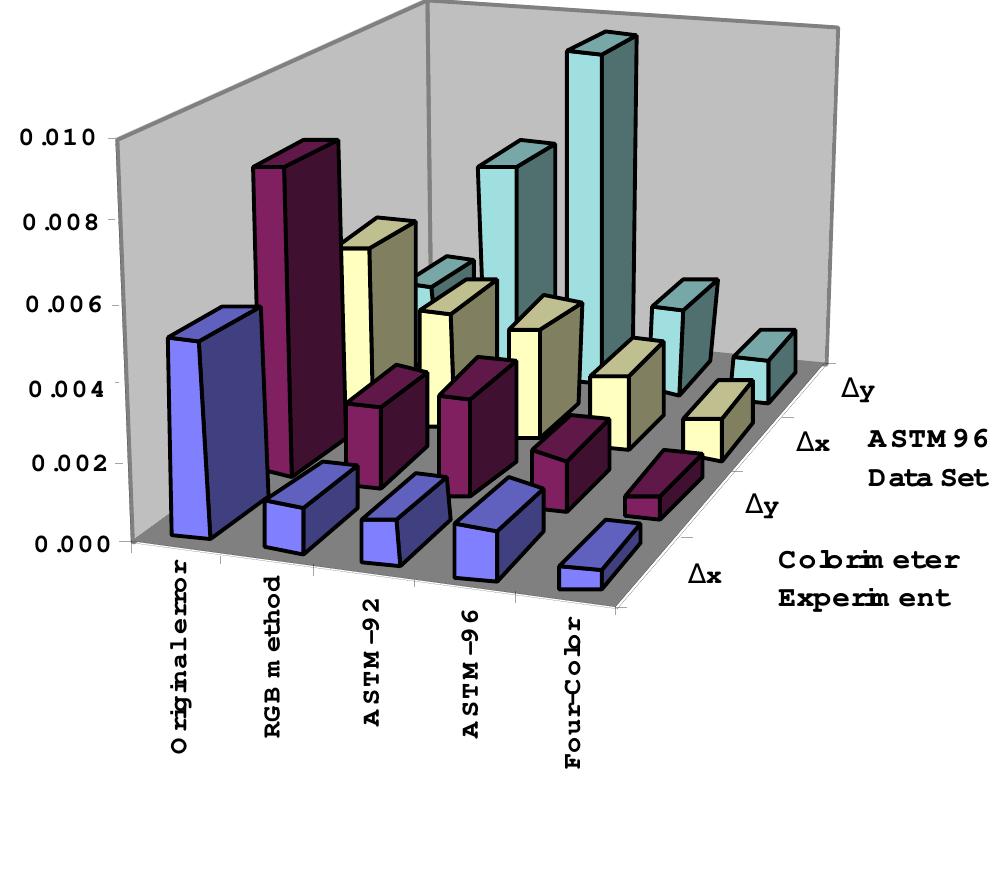 [1] (denoted as rgb method), (2) r’ ma e1455-92 [1] (denoted