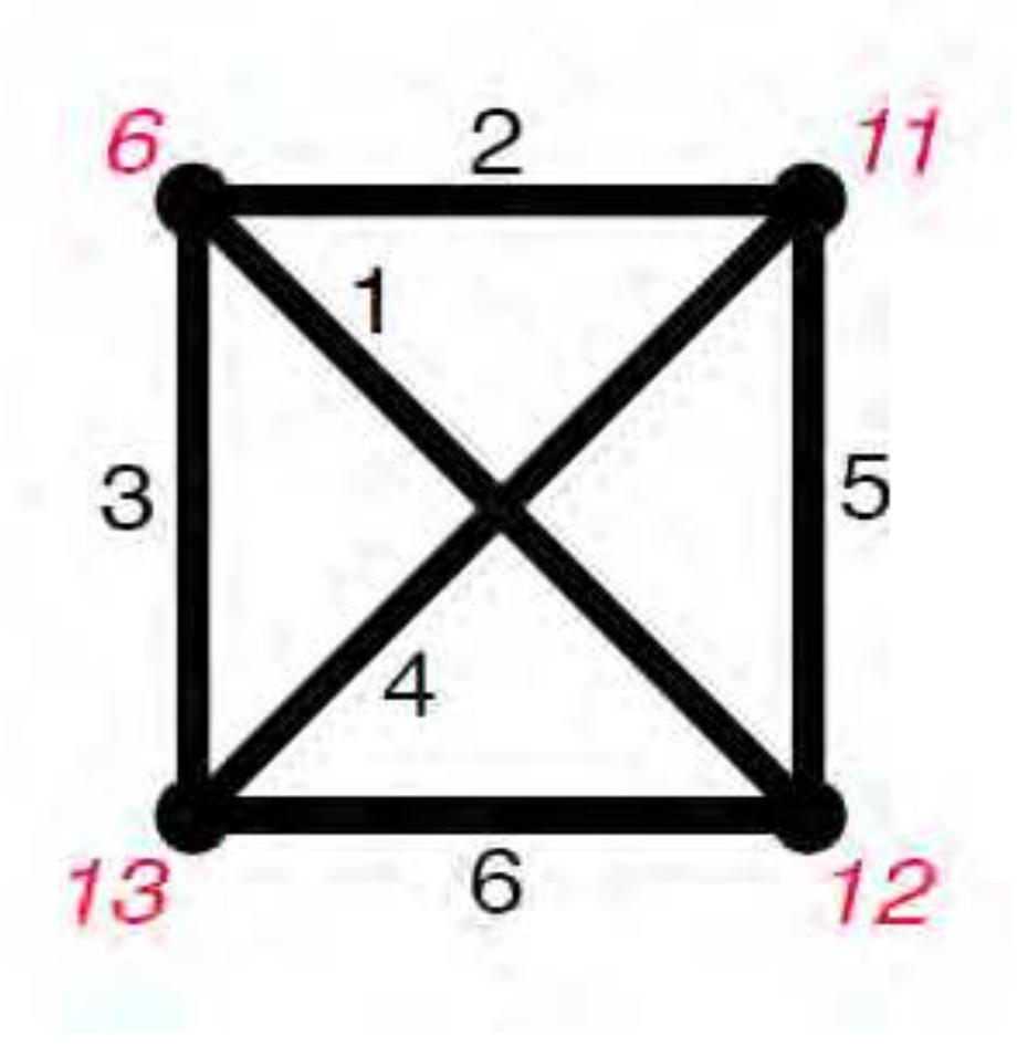 10: antimagic labeling of k4. vertex labels are the sums of