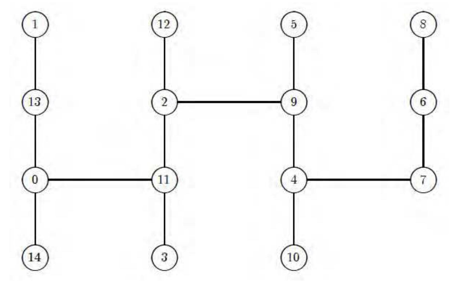 25: a graceful labeling of a 7p -tree using theorem 15