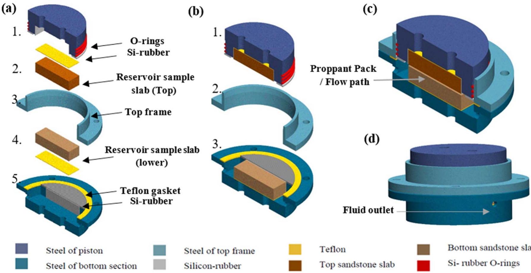 Central cell assembly (a) exploded cross-sectional view 1.
