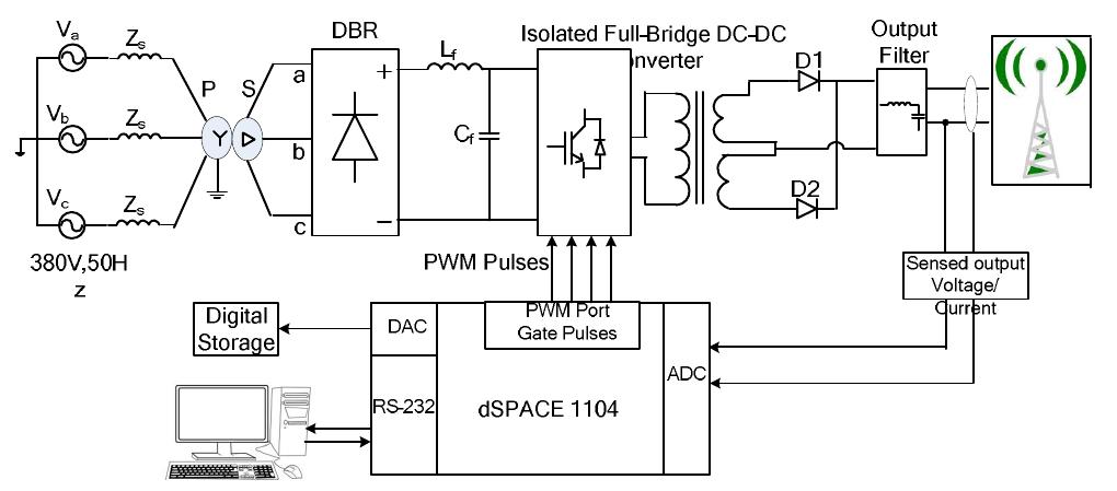 Schematic diagram of hardware implementation