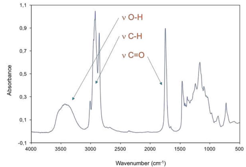 Ftir transmission spectrum of the hardener for a 2-component