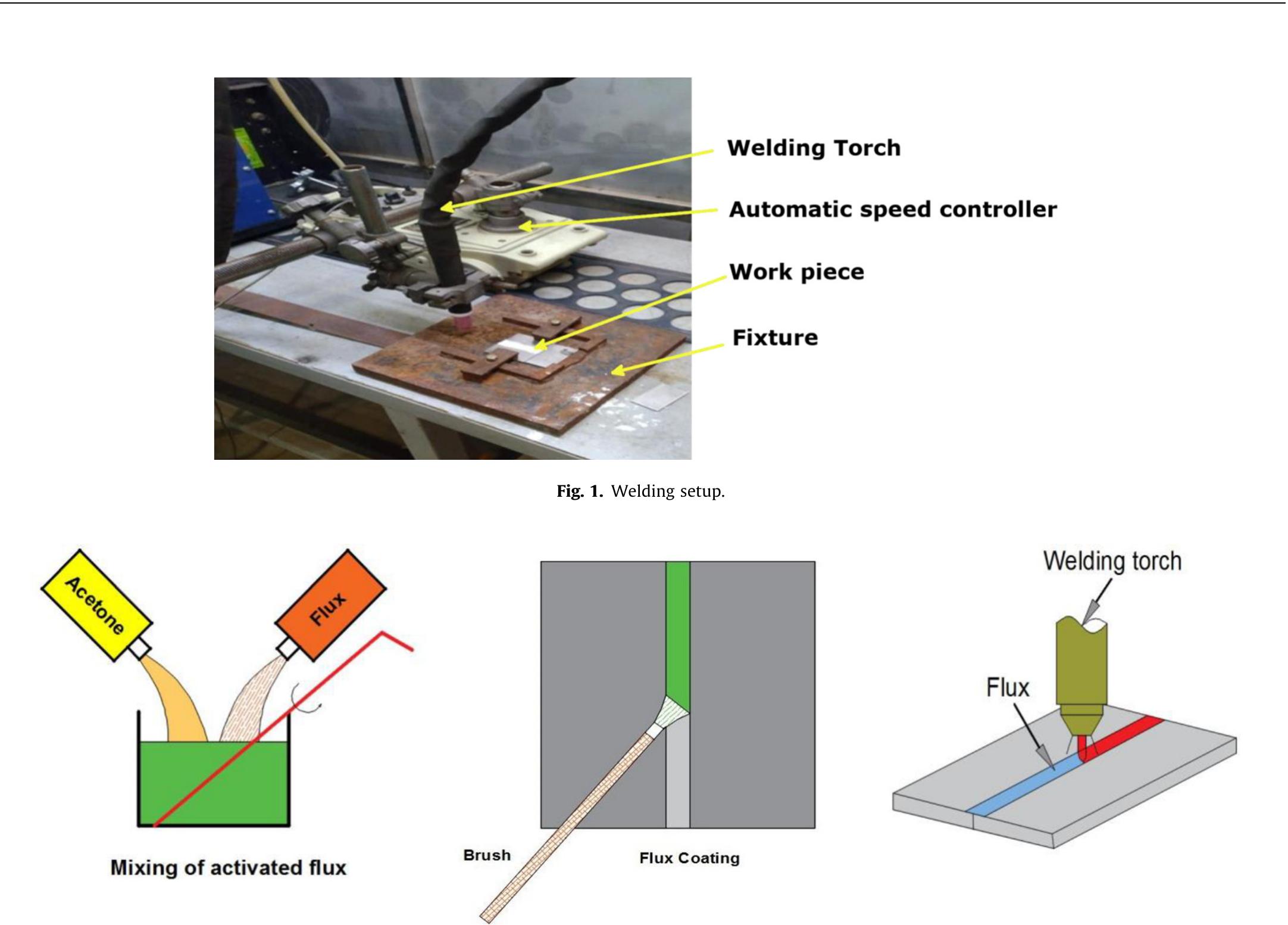 A tig welding setup schematic cad diagram.